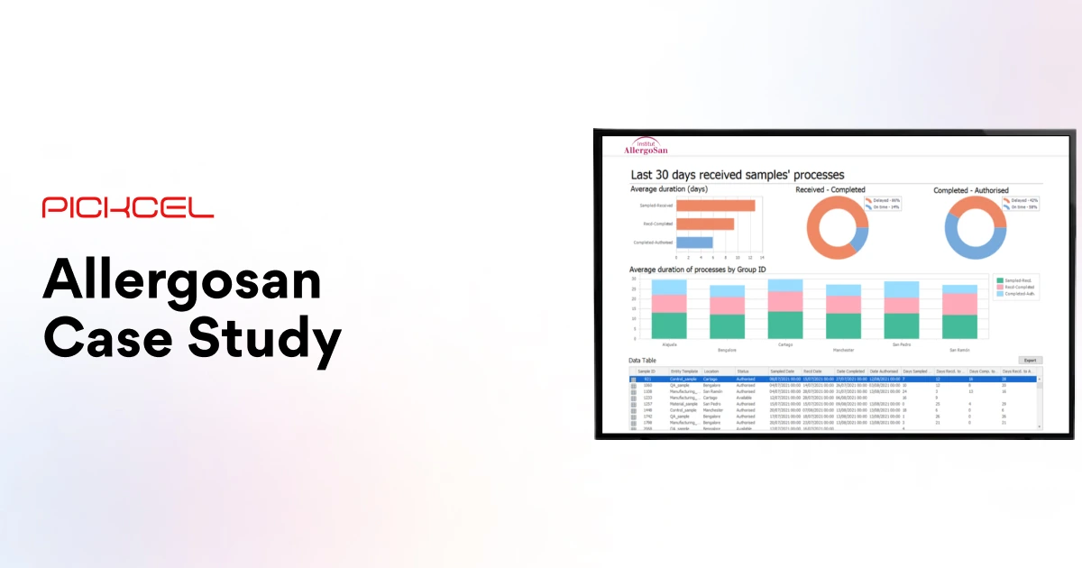 Allergosan & Pickcel: Internal Comms Case study