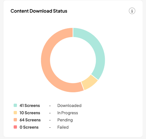 Understanding the Pickcel Dashboard - Pickcel
